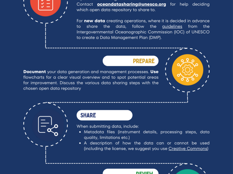 How the Ocean Decade Corporate Data Group is transforming ocean data ...