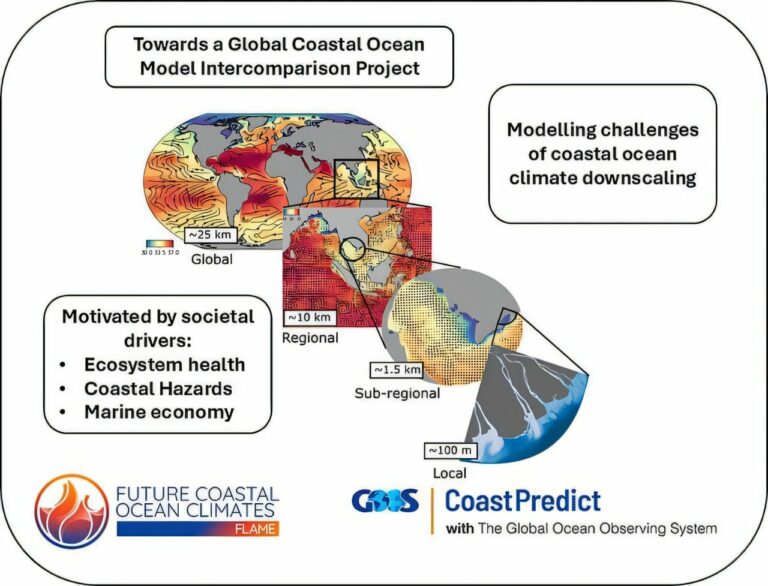 Major global study on future climate threats to coastal oceans - Ocean Decade